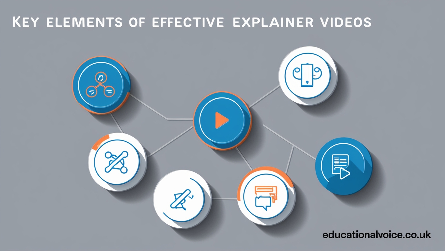Engaging Animated Explainer Videos 101: Your Ultimate Guide!