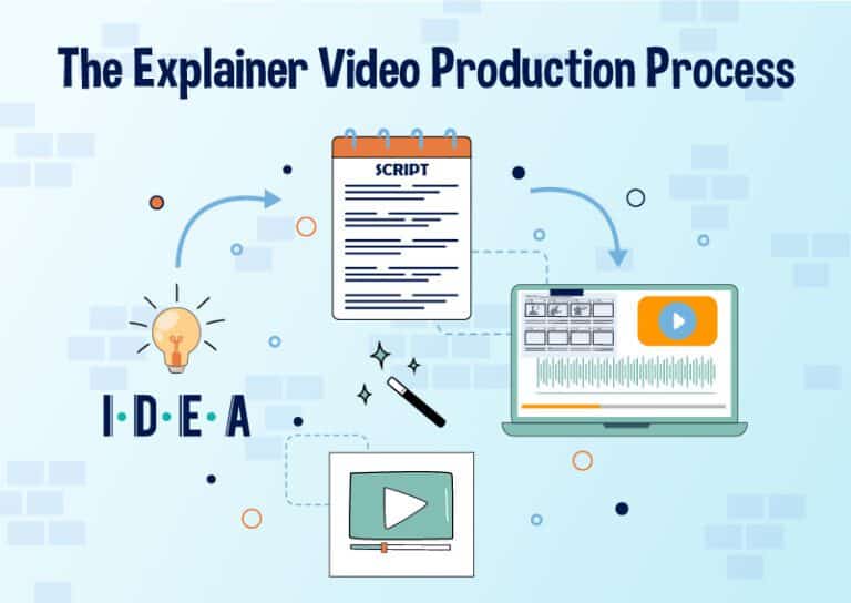 Explainer Video Production 101: A Helpful Step-by-Step Guide
