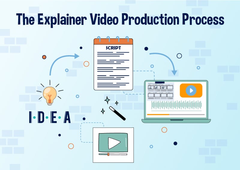Explainer Video Production 101: A Helpful Step-by-Step Guide